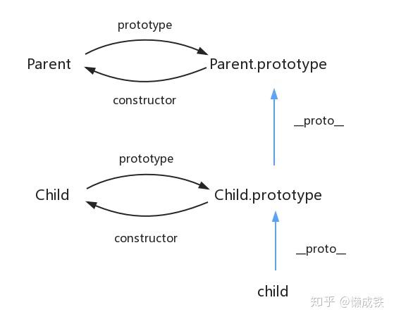 从 Prototype 开始说起（下）—— ES6 中的 class 与 extends - 知乎
