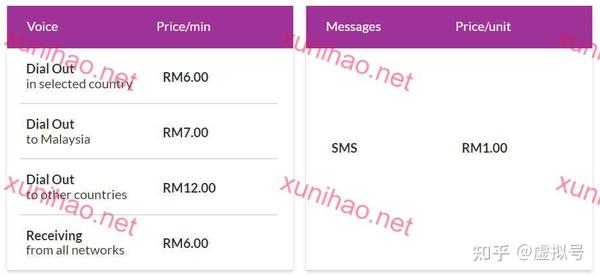 境外卡流量自由：马来西亚Celcom紫卡中国漫游实测可免费收短信、保号成本低开通包月无限流量160人民币 - 知乎