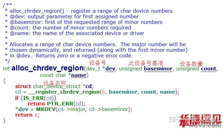 Linux字符设备驱动模型之设备号 - 知乎
