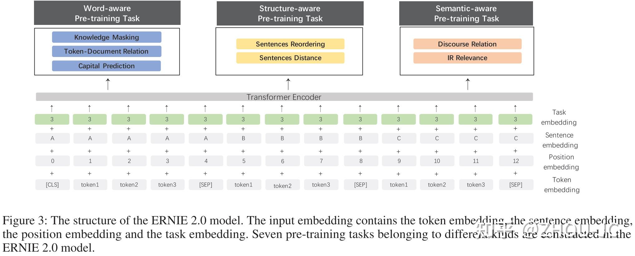 NLP系列之预训练模型（一）：BERT/RoBERTa/ALBERT/ELECTRA、ERNIE - 知乎