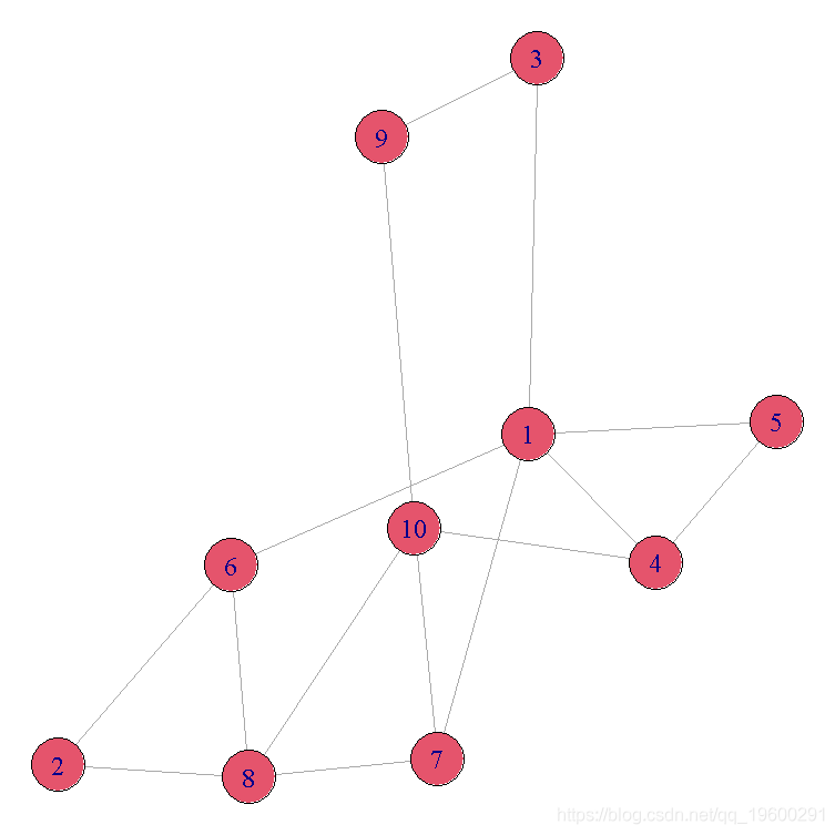R语言igraph工具包怎么用？ - 知乎