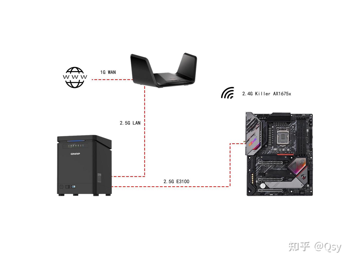 体验Wi-Fi 6E，Killer AX1675网卡深度体验 - 知乎