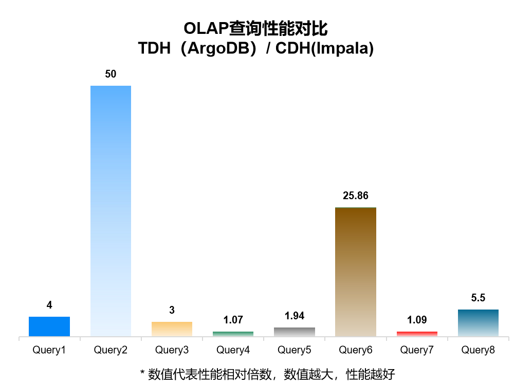 星环科技TDH多模型统一架构VS CDH架构 - 知乎