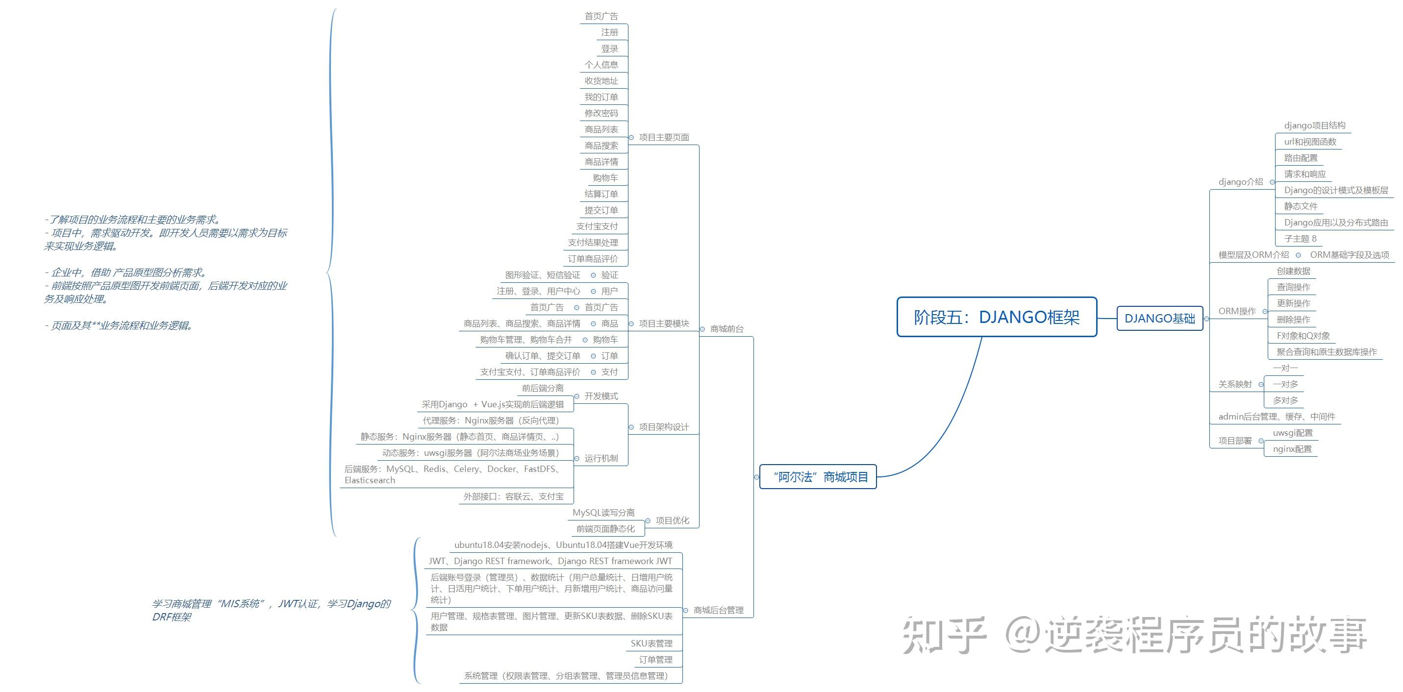 Github标星2w，适合新手到进阶学习python的项目—python Note，热榜第一 知乎