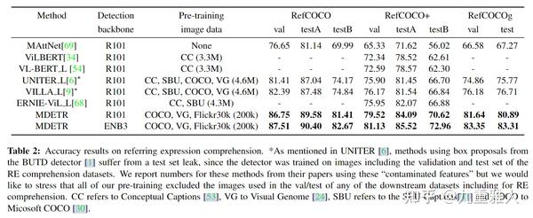 【论文阅读】MDETR - Modulated Detection for End-to-End Multi-Modal Understanding - 知乎