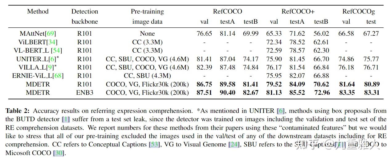 【论文阅读】mdetr Modulated Detection For End To End Multi Modal Understanding 知乎
