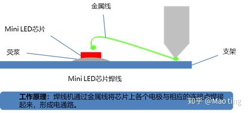 Mini LED & Micro LED 差异深度解析 - 知乎