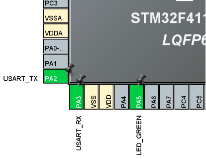 串口（UART）STM32实现 - 知乎