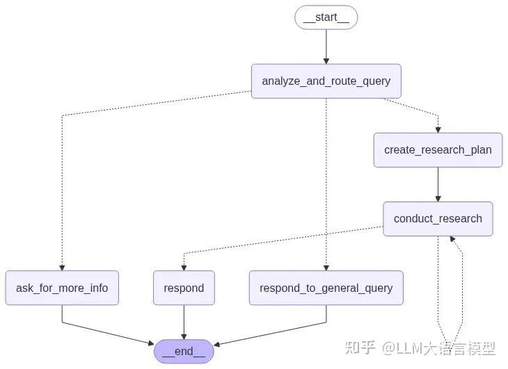 下一代 RAG 系统实战：用 LangGraph + Neo4j 打造智能体级 GraphRAG - 知乎