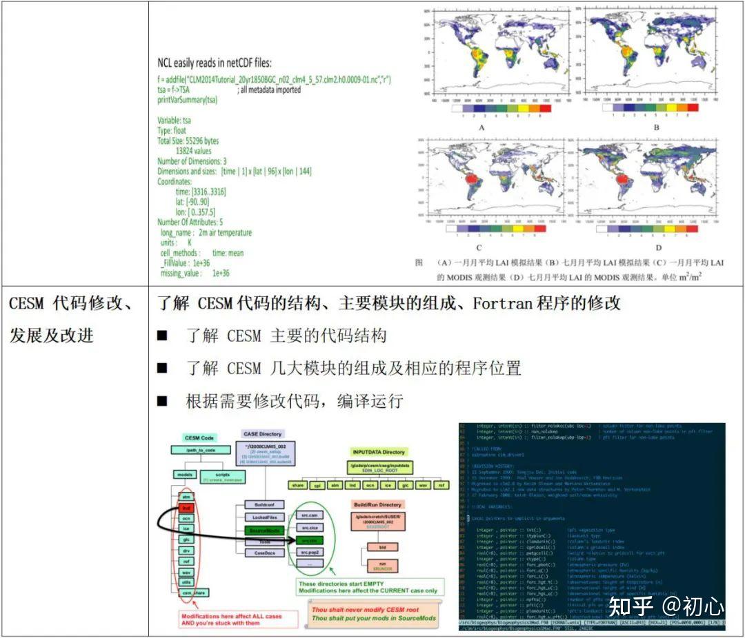 【视频教程】地球系统模式（CESM）实践技术及进阶应用 - 知乎