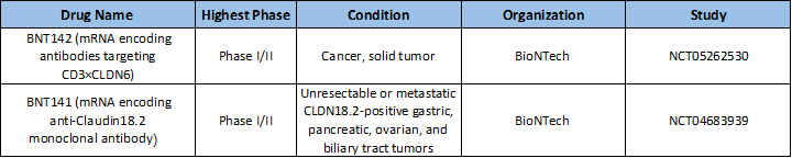 编码单/双抗mRNA药物时代已来 - 知乎