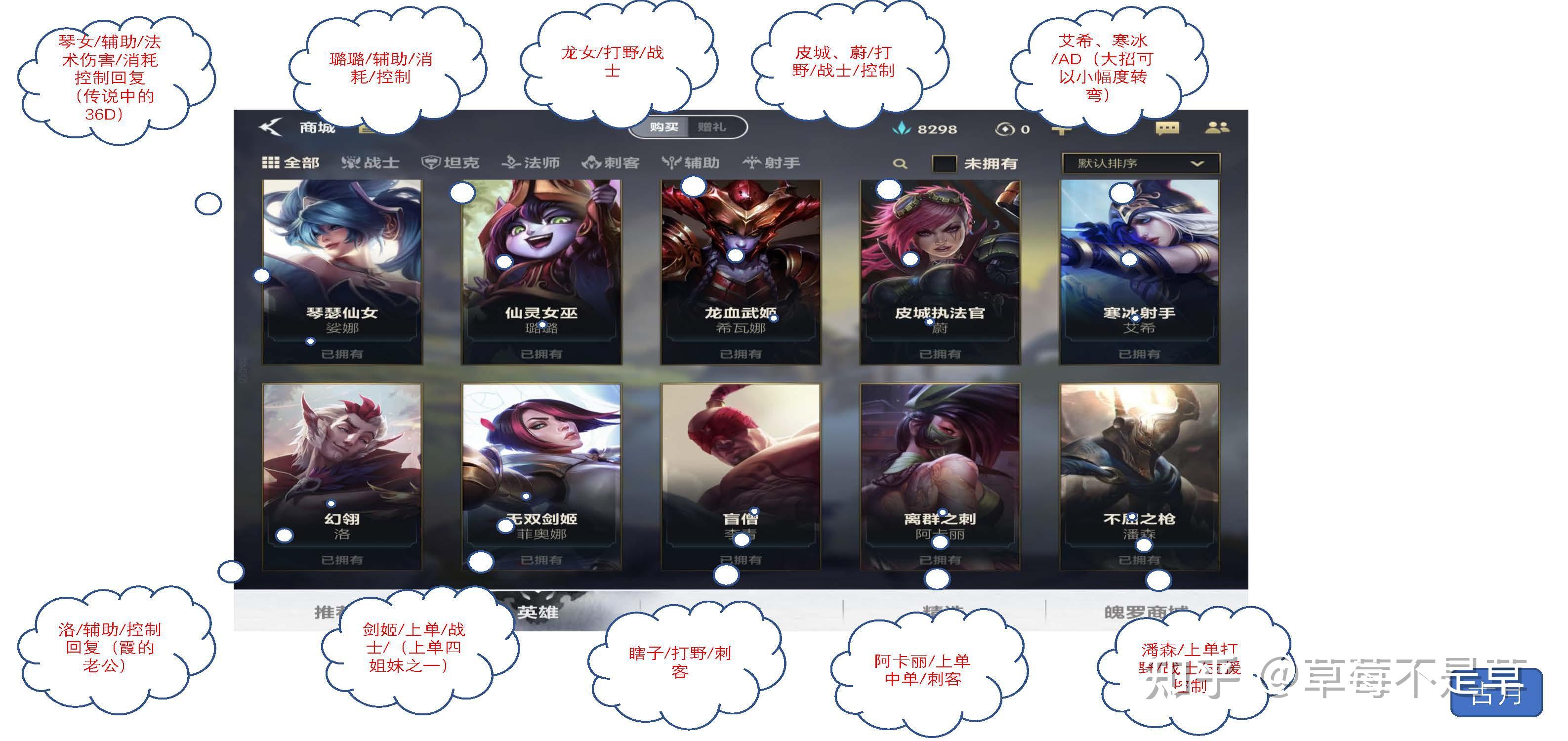 LOLm入门篇-英雄介绍 - 知乎