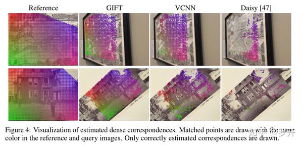 论文解读：《GIFT: Learning Transformation-Invariant Dense Visual Descriptors via Group CNNs》 - 知乎