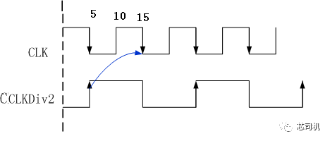 create_generated_clock深入探讨 - 知乎