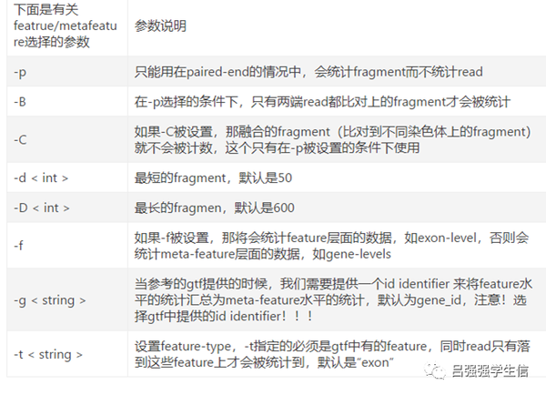 转录组定量工具-featureCounts安装及使用 - 知乎
