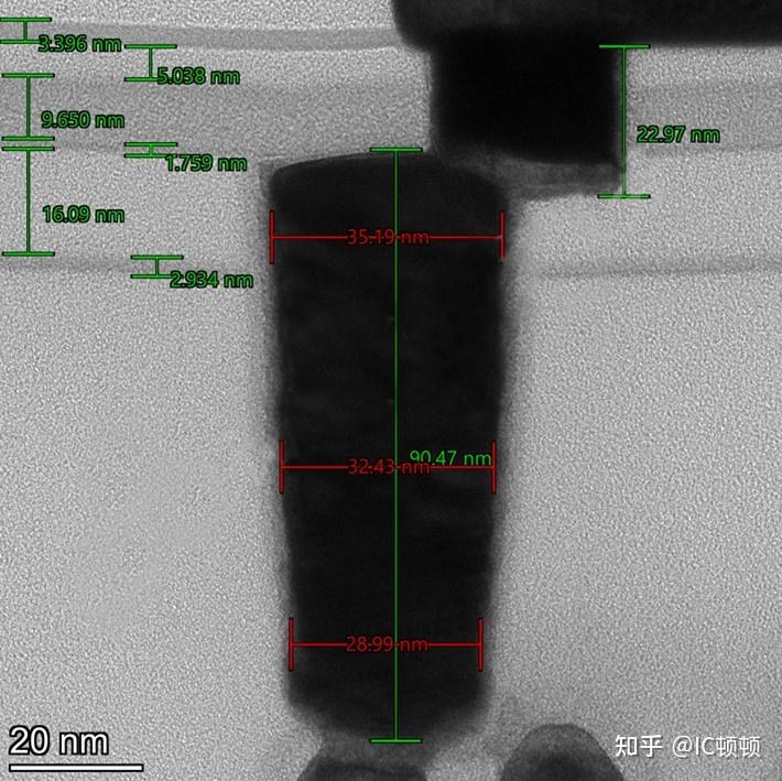 借助FIB、TEM、SEM等显微分析技术的4nm先进制程芯片解剖 - 知乎