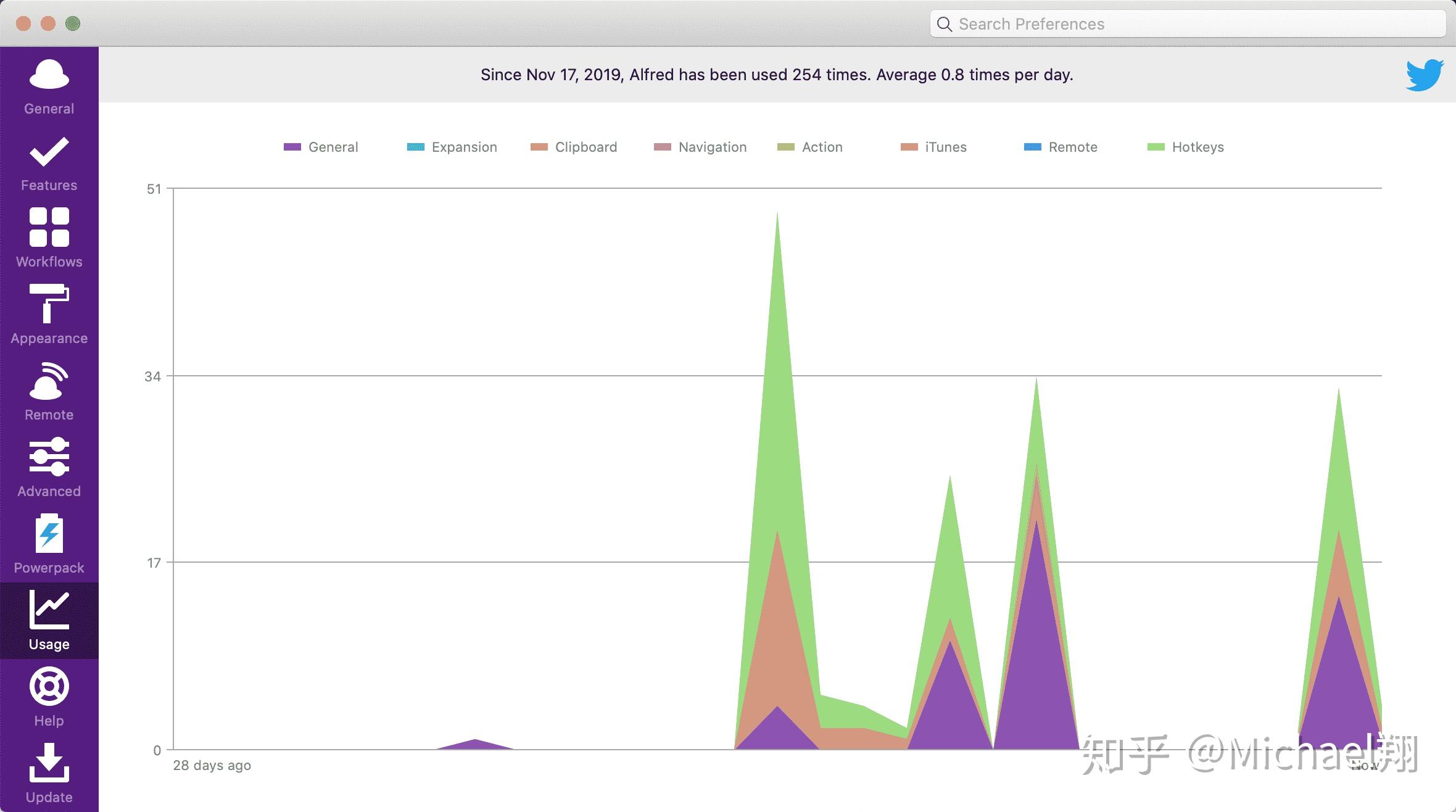 Mac 效率工具必备神器 —— Alfred - 知乎