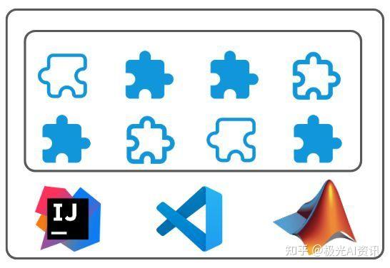 AIGC | 大语言模型插件 - 知乎