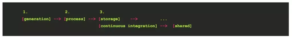 独家 | 一文了解Kaggle的开源数据集（附代码） - 知乎