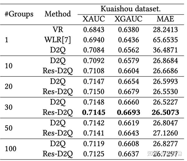 KDD2022｜快手：基于因果消偏的观看时长预估模型 - 知乎
