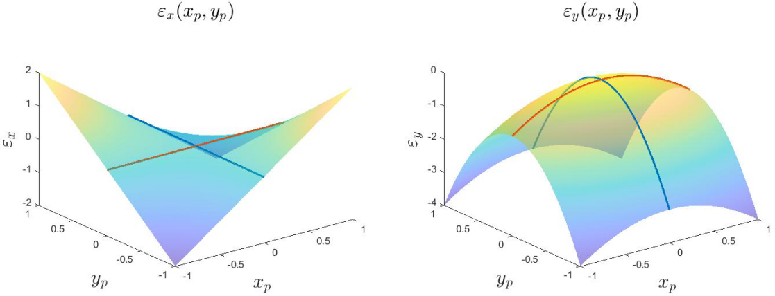 【3】像差理论：光线像差曲线与点列图 Ray Fans and Spot Diagram - 知乎