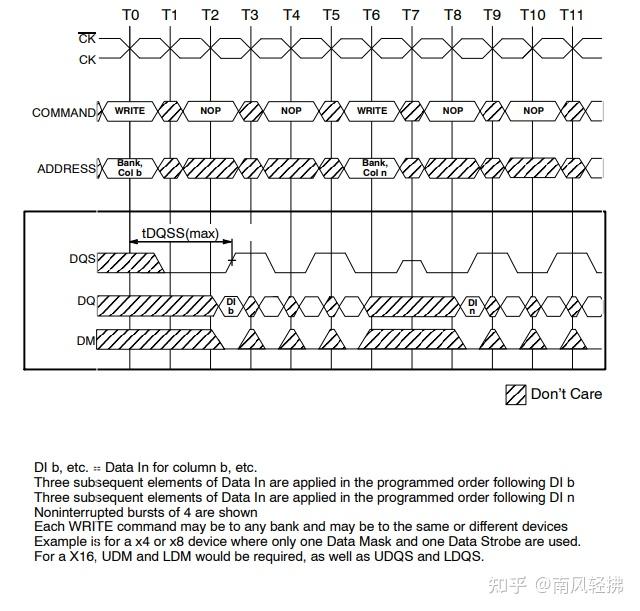 JESD79F DDR SDRAM 协议（四） - 知乎
