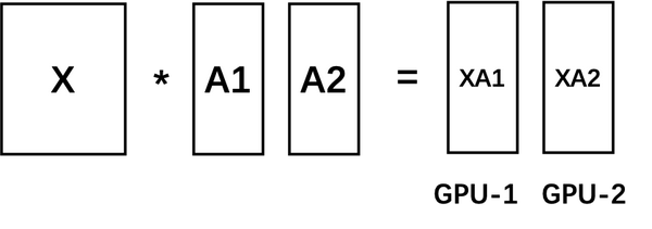 深入理解 Megatron-LM（5）张量并行 - 知乎