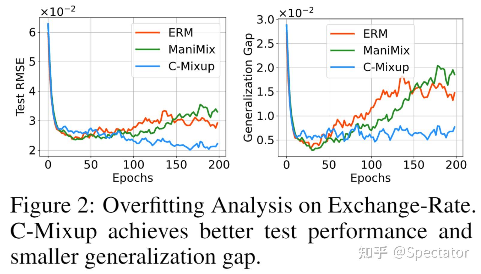 C-mixup：扩展mixup提高回归任务的模型泛化性 - 知乎
