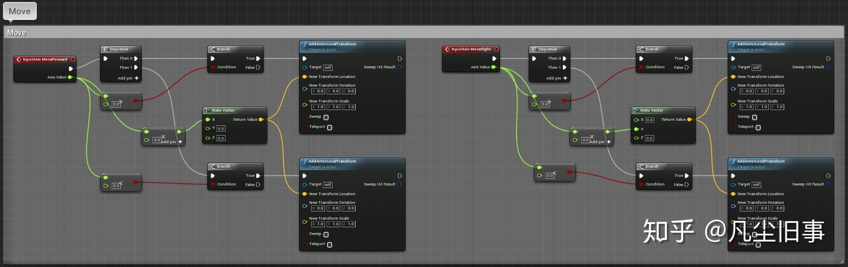 [UE4] FlowMap Painter Tool - 知乎