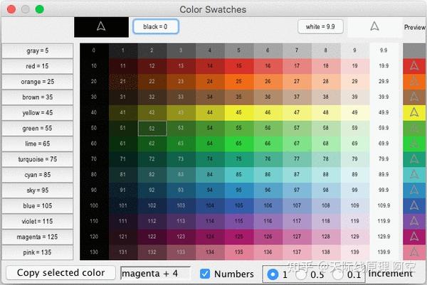 NetLogo编程指南（二） - 知乎