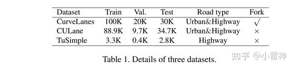 CondLaneNet: a Top-to-down Lane Detection Framework Based on Conditional Convolution - 知乎