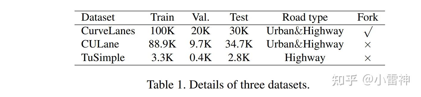 CondLaneNet: a Top-to-down Lane Detection Framework Based on Conditional Convolution - 知乎