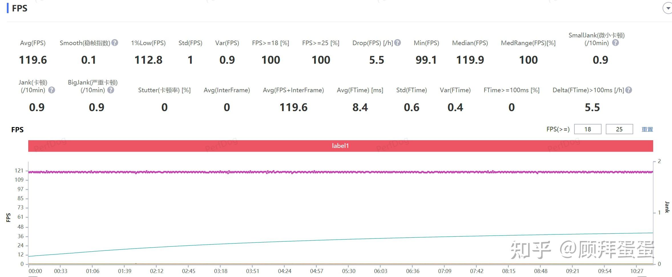 手机日常使用8gen2和8gen3差别大吗？