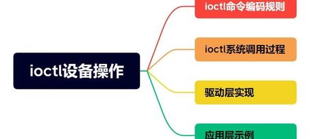 Linux驱动IO篇——ioctl设备操作 - 知乎