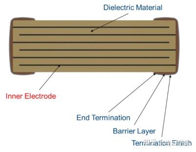 MLCC应用在国防和航空航天中的PME技术 - 知乎