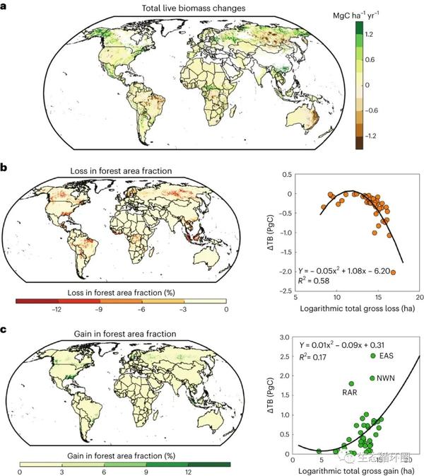 Nature Geoscience | 全球生物量碳储量的增长主要是北方幼林的增长 - 知乎