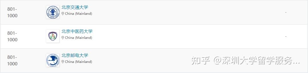 深大中国大陆排名33！2023QS世界大学排名发布 - 知乎