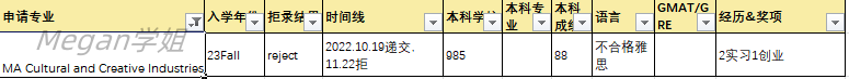 英国留学 | 23Fall伦敦国王学院KCL录拒背景offer汇总 - 知乎
