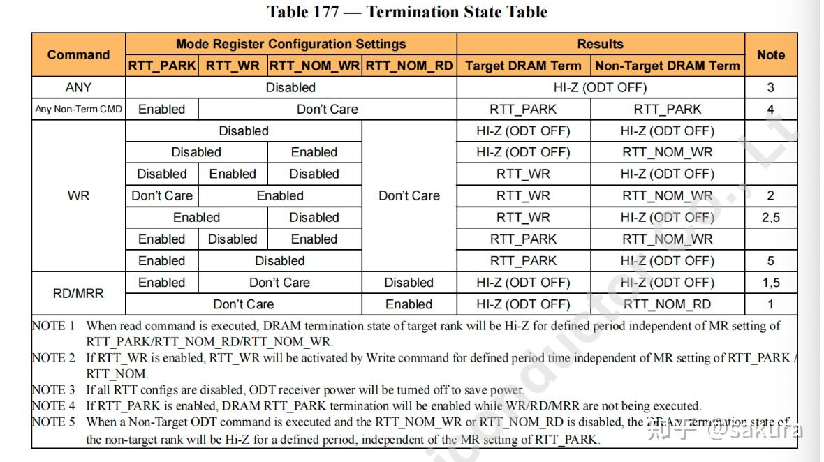 JEDEC D5 Chapter5 - 知乎