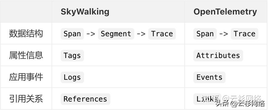 使用 OpenTelemetry 零代码修改接收 SkyWalking 追踪数据 - 知乎