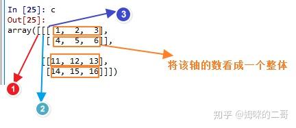 NumPy中的维度(dimension)、轴(axis)、秩(rank)的含义 - 知乎
