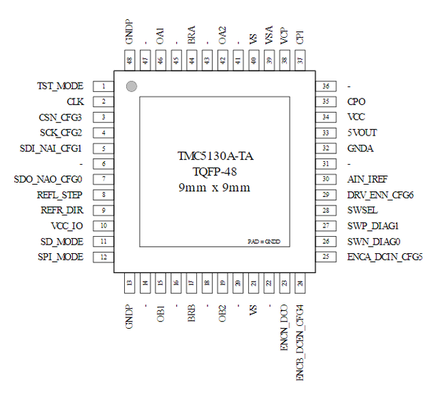TMC5130A-TA两相步进电机芯片可替代DRV8880、DRV8818、DRV8825 - 知乎