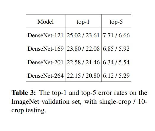 DenseNet论文解析 - 知乎