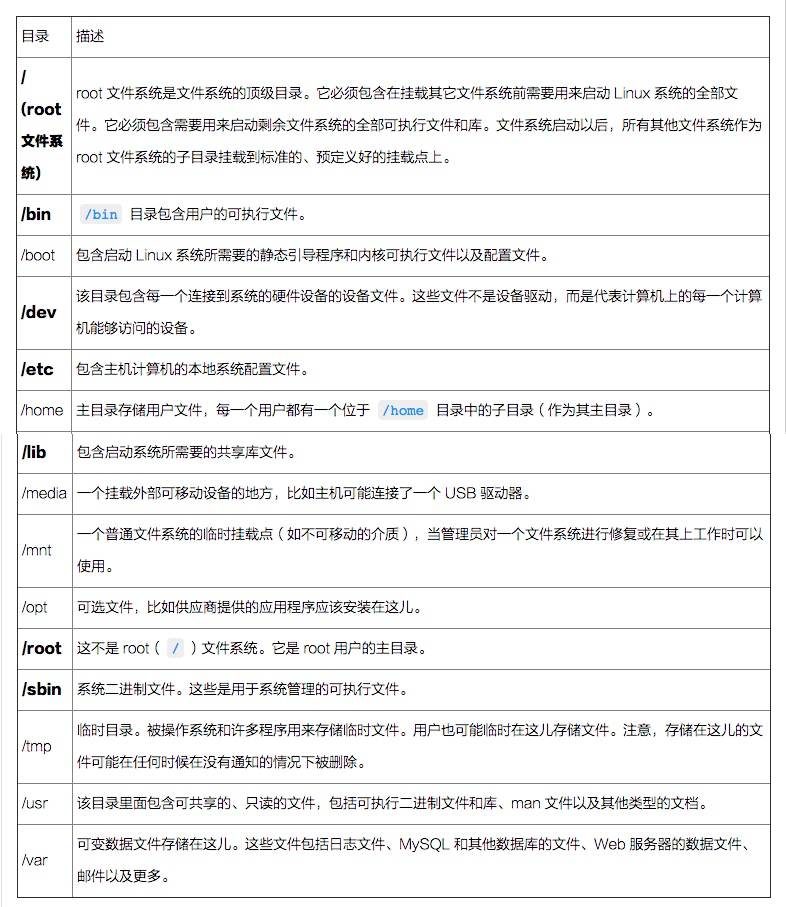 Linux 文件系统概览 - 知乎