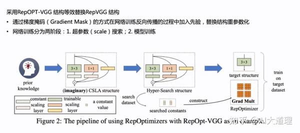 RepOpt-VGG：梯度参数化的开创 - 知乎