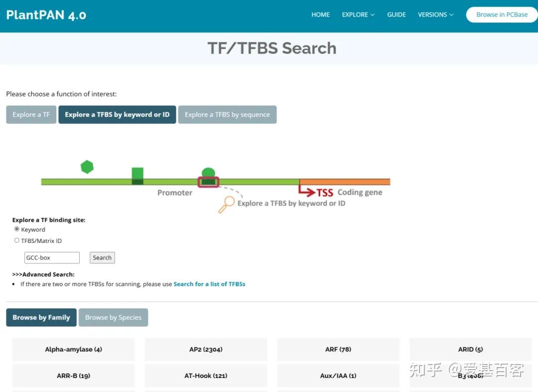 PlantPAN 4.0:探索植物转录因子和启动子的调控数据库 - 知乎