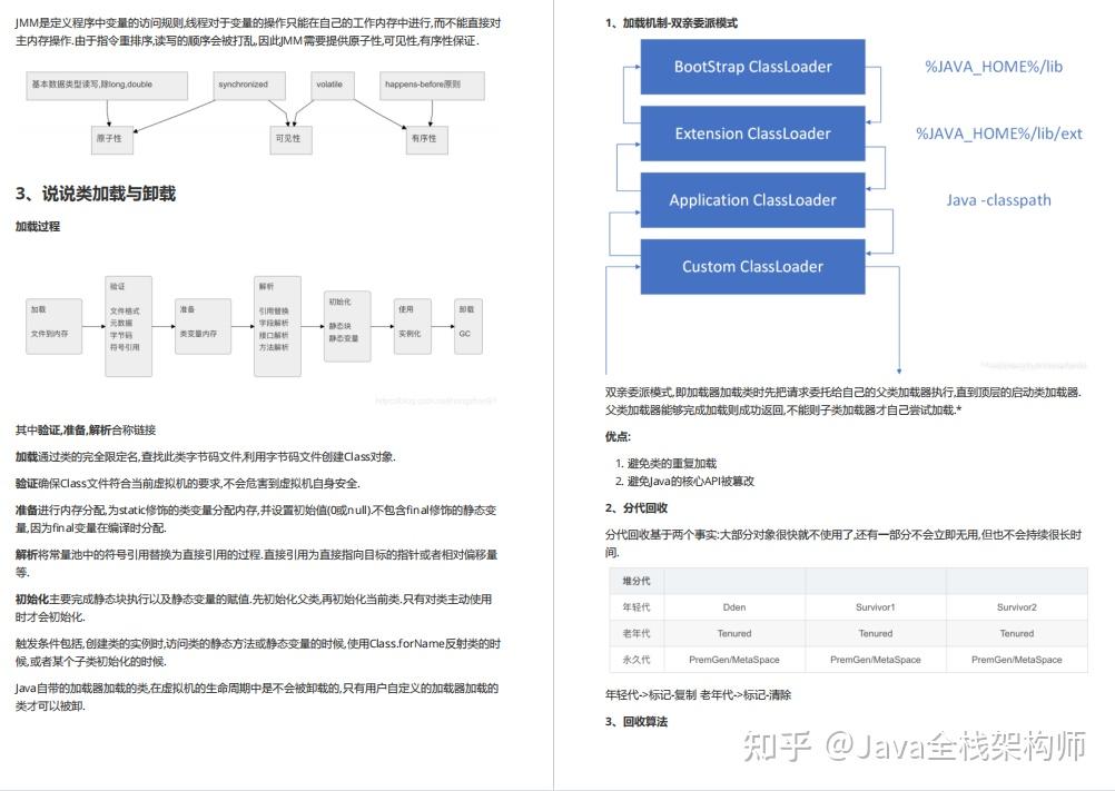 2022Java岗最新高频面试题+Java核心知识点整理 - 知乎