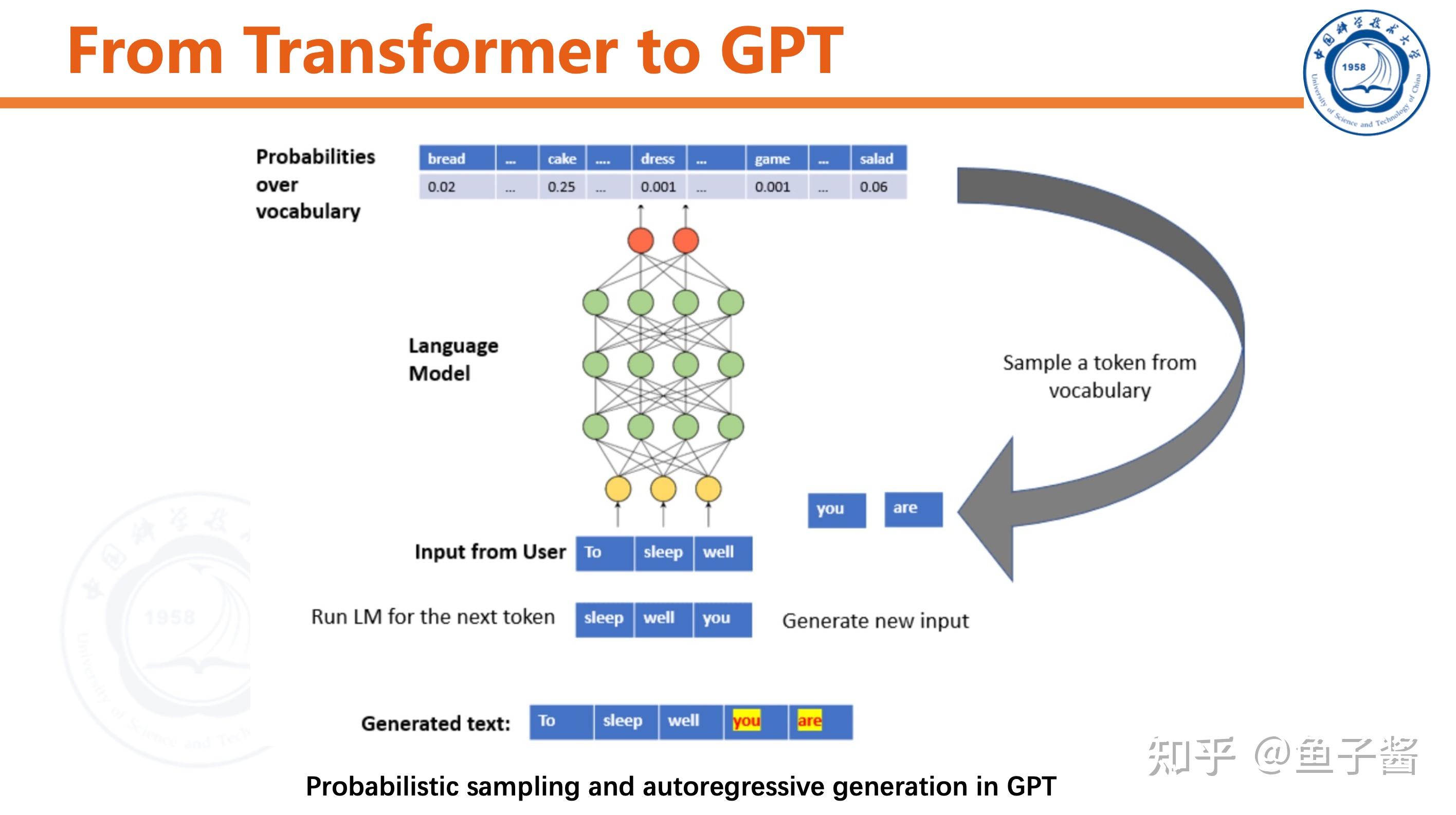 【ChatGPT原理解读】A Closer Look at ChatGPT - 知乎