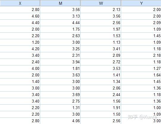 SPSS_Process—有调节的中介模型（Model 7） - 知乎
