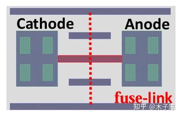 芯片IP组成(1)--eFUSE IP - 知乎